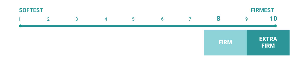 5 Best Edge Support Mattresses — Detailed Reviews & Buyer's Guide by ...