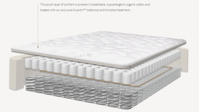 Best Coil Spring Mattress to Buy in 2025: Practical Tips - Mattressive.com