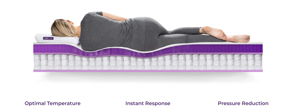Best Mattresses For Pressure Points [2023 UPDATED] Outright Buyer's Guide