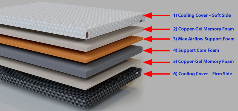 Best Mattresses For Athletes [2022 Efficient Reviews] ★ Mattressive.com